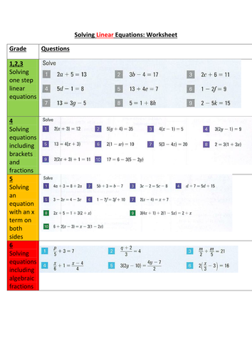 Solving Linear Equations Higher | Teaching Resources Solving Linear Equations Higher | Teaching Resources