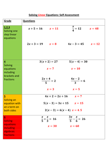 Solving Linear Equations Higher | Teaching Resources Solving Linear Equations Higher | Teaching Resources