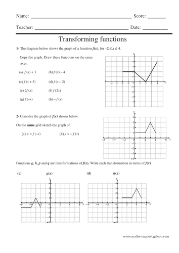 Transforming functions | Teaching Resources