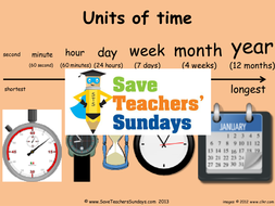 Estimating Time KS2 Worksheets, Lesson Plans and PowerPoint by ...