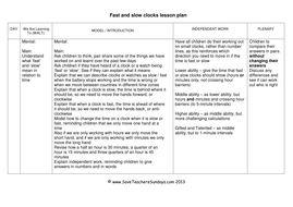 Fast and Slow Clocks KS2 Worksheets, Lesson Plans and PowerPoint ...