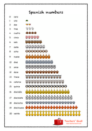 Spanish numbers poster | Teaching Resources