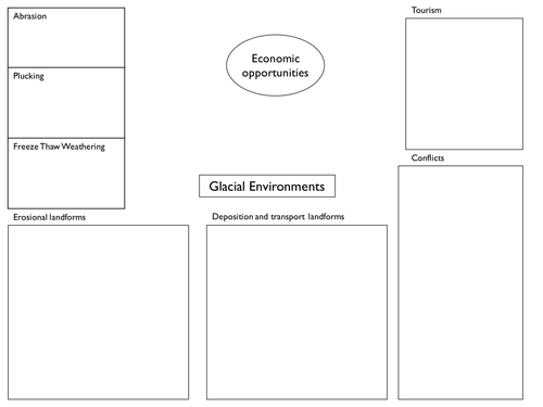 Physical Landscapes in the UK - Coastal, River and Glacial Landscapes ...