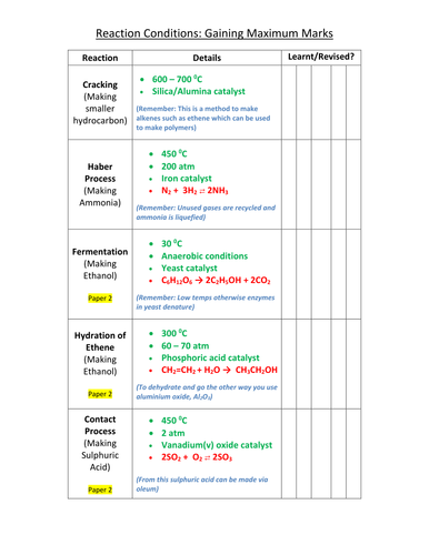 IGCSE Chemistry (Edexcel) Reaction Conditions Summary | Teaching Resources