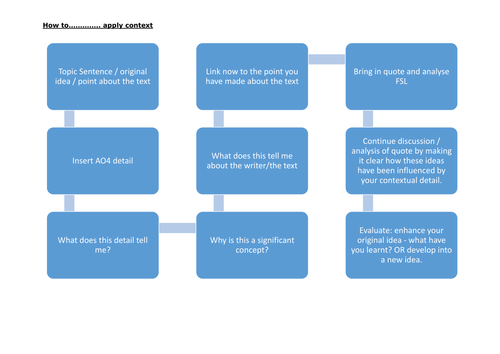 English Literature A-Level: Collection of resources to help improve ...