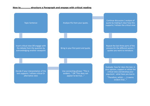 English Literature A-Level: Collection of resources to help improve ...