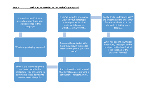 English Literature A-Level: Collection of resources to help improve ...