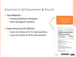 Introduction to Political Ideology - Government & Politics | Teaching ...