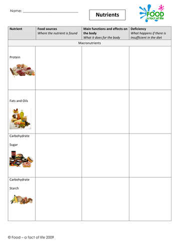 Unit 6 - Workbooklet to help with nutrition | Teaching Resources
