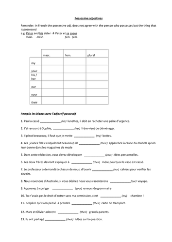 A-level French grammar | Teaching Resources