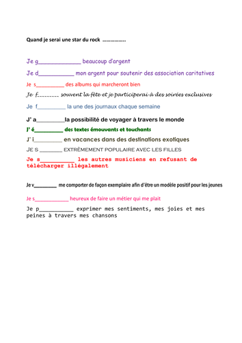 A-level French grammar | Teaching Resources