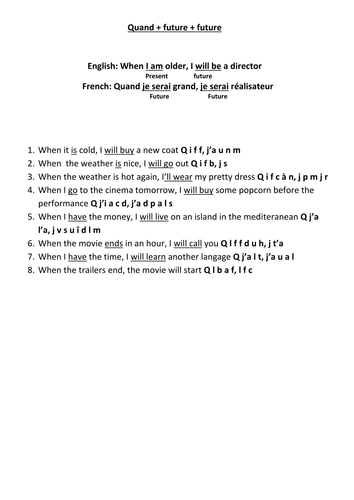 A-level French grammar | Teaching Resources