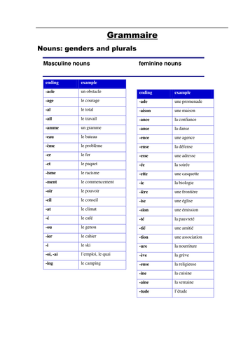 A-level French grammar | Teaching Resources