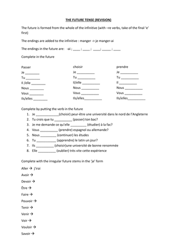 A-level French grammar | Teaching Resources