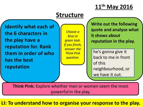 Full PowerPoint Lessons and Scheme of Work for A View From A Bridge ...