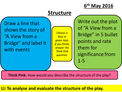 Full PowerPoint Lessons and Scheme of Work for A View From A Bridge ...
