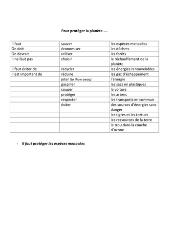 French GCSE - l'environnement | Teaching Resources