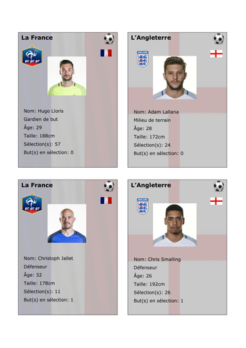 French: Football Cards (Euro 2016 - England) | Teaching Resources