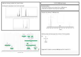 A Level Chemistry: NMR | Teaching Resources