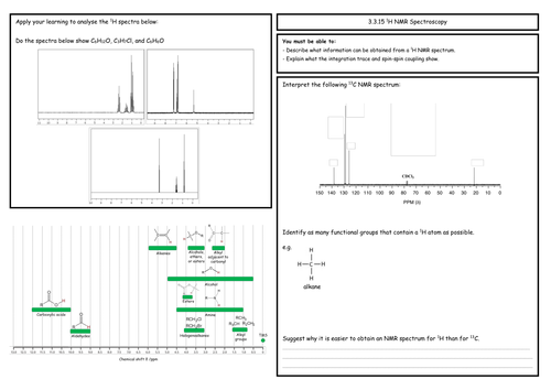 A Level Chemistry: NMR | Teaching Resources