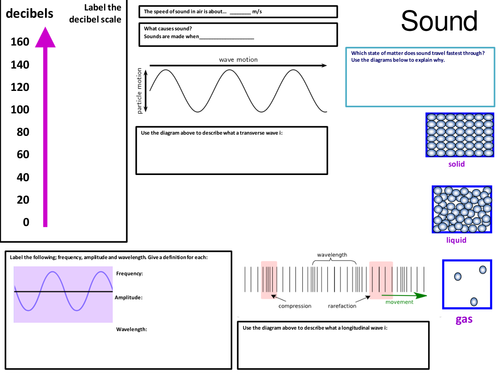 KS3 revision- light and sound A3 maps, pub quizes chemistry and physics ...