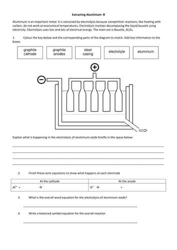 Differentiated worksheet on extracting aluminium | Teaching Resources
