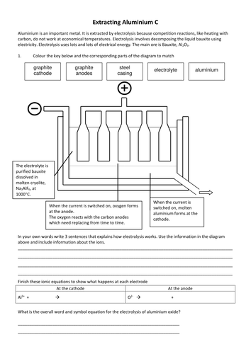 Differentiated worksheet on extracting aluminium | Teaching Resources