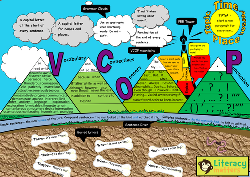 VCOP Literacy Land Mat or Display | Teaching Resources