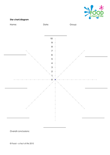 Diagram Star Diagrams For Food Technology Template My - vrogue.co Diagram Star Diagrams For Food Technology Template My - vrogue.co