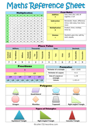 Maths Reference Sheet | Teaching Resources