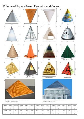 Volume of pyramids and cones (self marking) | Teaching Resources