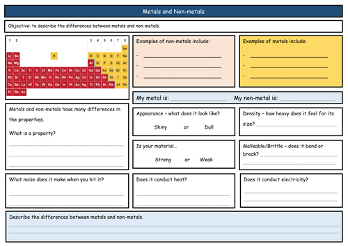 Metals and non-metals | Teaching Resources