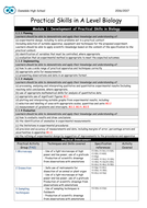 OCR A-level Biology Check Lists | Teaching Resources