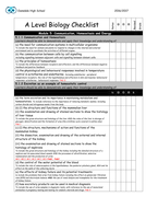 OCR A-level Biology Check Lists | Teaching Resources