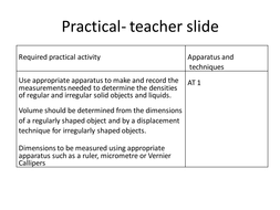 Density AQA 2016 required practical | Teaching Resources