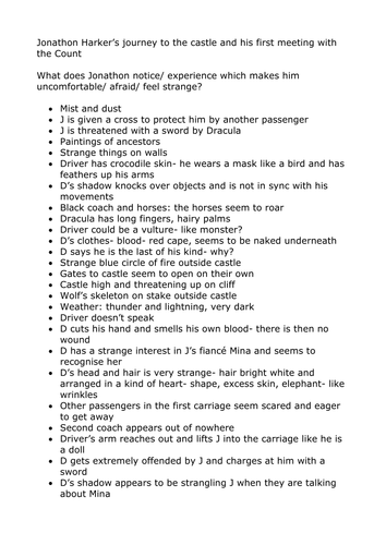 Dracula by Bram Stoker GCSE Descriptive Writing Assignment and ...
