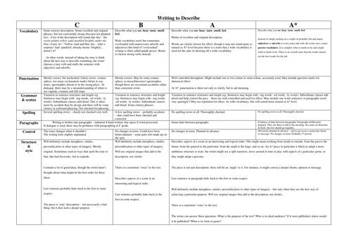 Dracula by Bram Stoker GCSE Descriptive Writing Assignment and ...