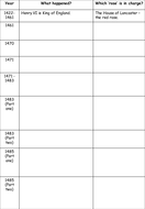 The Tudors - Wars of the Roses | Teaching Resources