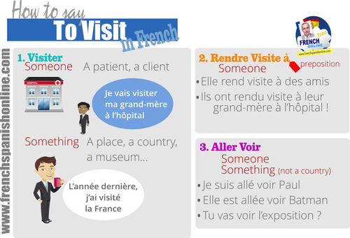How to say To Visit in French | Teaching Resources