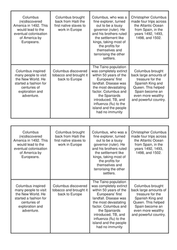 Christopher Columbus mythbusters lesson | Teaching Resources