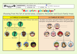 FRENCH (UNIT 2: AT SCHOOL) - Year 5 & 6: My family/ My family tree ...