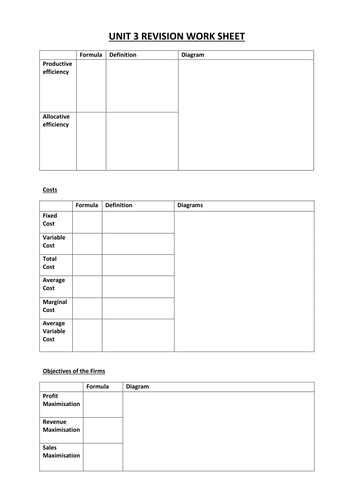 Economics Unit 3 revision worksheet | Teaching Resources