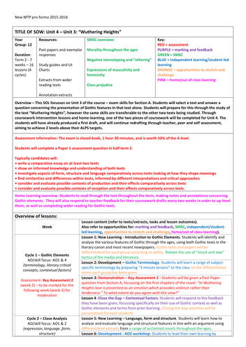 Full PowerPoint Lessons and Medium Term Plan for AQA English Literature ...