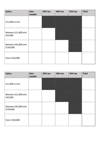 KS3/KS4 Maths: Income tax lesson | Teaching Resources