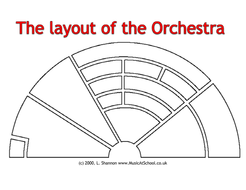 The Orchestra KS2 Music Scheme of Work/Topic by b0603832 - Teaching ...