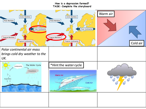 Depression | Teaching Resources