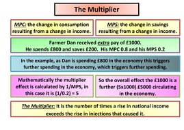 Diagrams for Economics | Teaching Resources