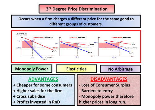 Diagrams for Economics | Teaching Resources