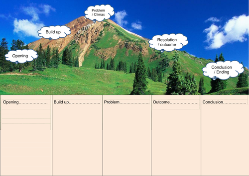 Creative writing | Teaching Resources