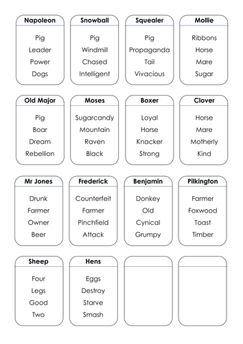 Animal Farm Taboo | Teaching Resources